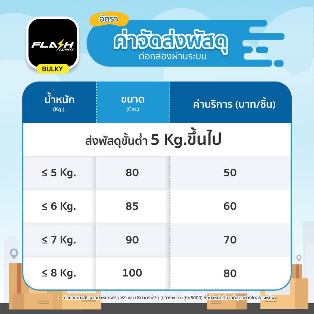 เช็คเรทราคาค่าขนส่งถูกที่สุดด้วยระบบ Goship