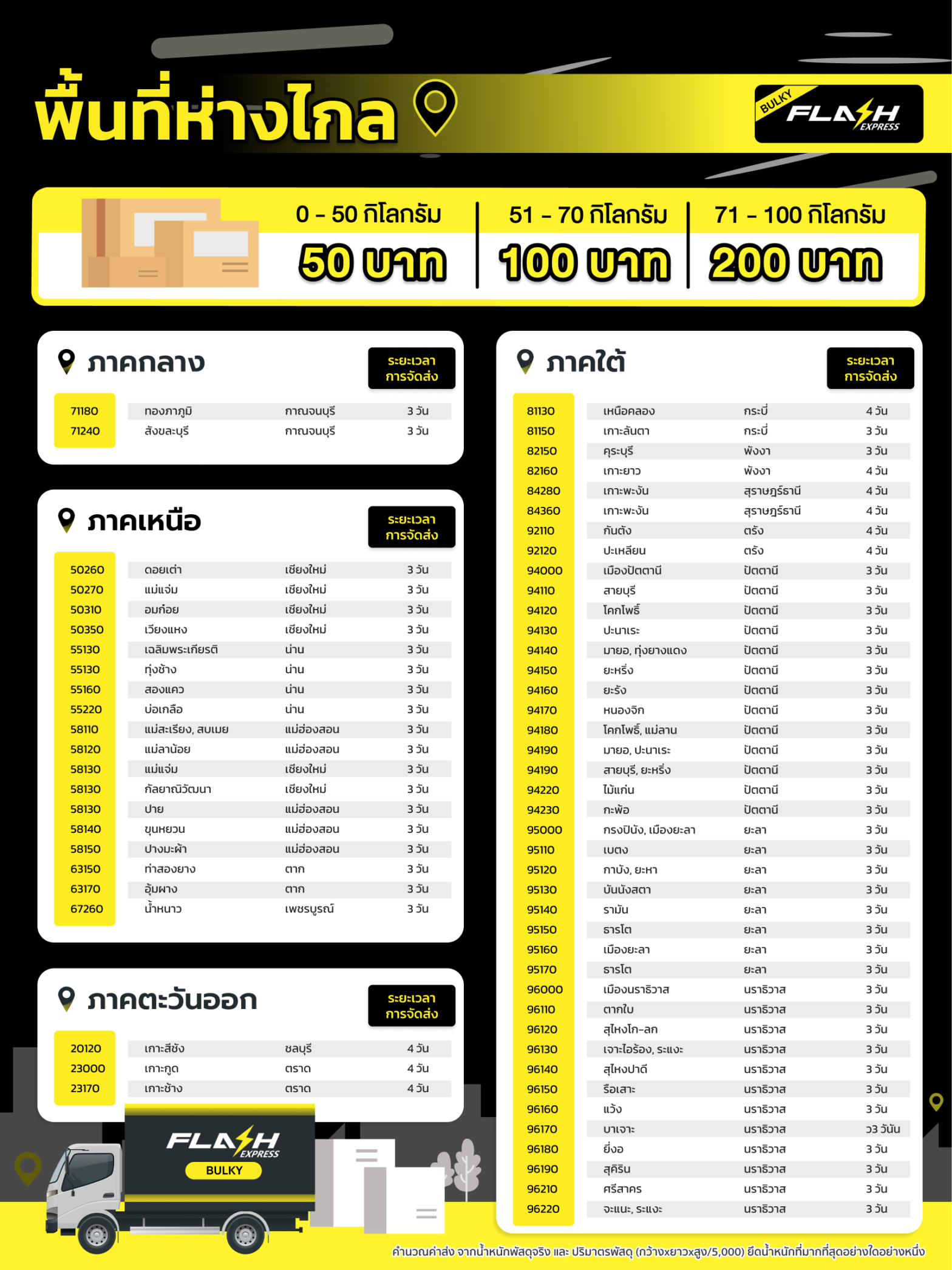 ระบบหลังบ้านจัดการขนส่ง